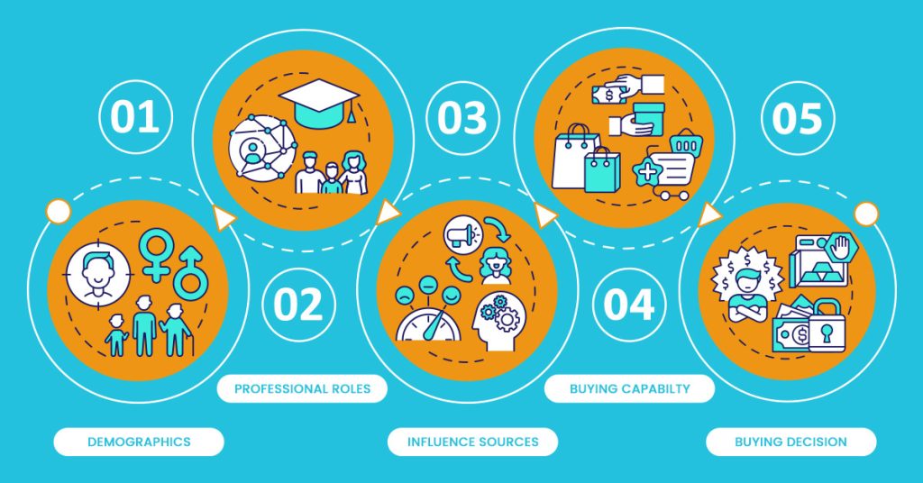 Importance of Fast Iteration on Data-Driven Industry – Wali AI